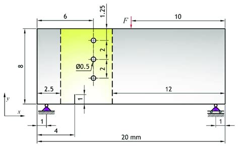 geometry and boundary conditions of an asymmetric three point bending