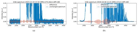 Amt Robustness Of Atmospheric Trace Gas Retrievals Obtained From Low Spectral Resolution