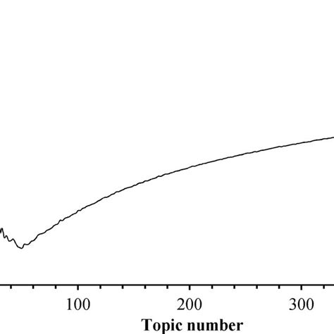 4 Show The Second Version Of Renyi Entropy That Corresponds To S R Q