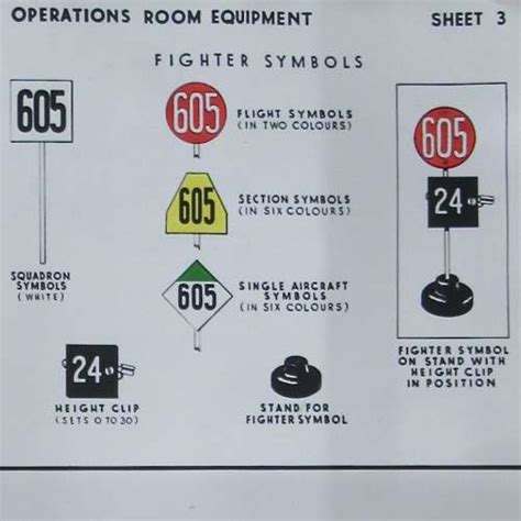 RAF Operations Room Plotting Table Height Clip