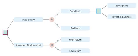 introduction manipulate the tree elements
