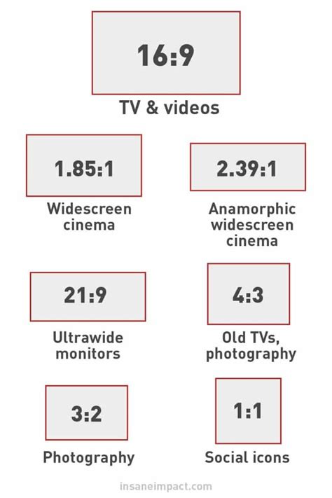 Aspect Ratio Screen Size Calculator Screen Size Calculator