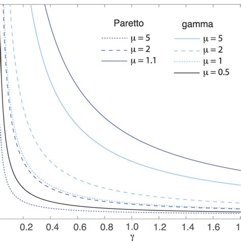 Single Particle Diffusion In An Interval With A Partially Absorbing