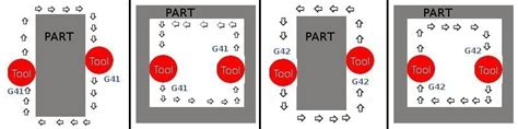 LinuxCNC Documentation Wiki CRC Cutter Radius Compensation