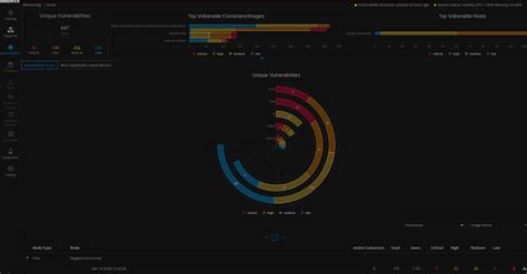 runtime threat mapping for aws fargate serverless deployments deepfence