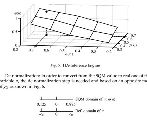 De Normalization Of The Control Variable Download Scientific Diagram