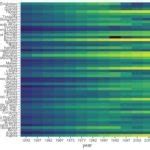 How To Make Horizontal Boxplot With Ggplot2 Version 3 3 0 Data Viz
