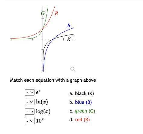 solved match each equation with a graph above