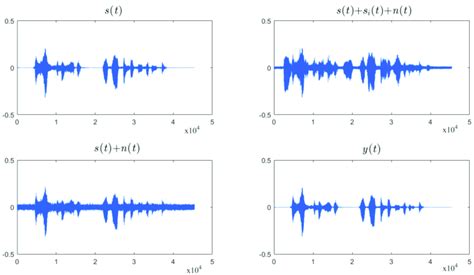 Waveform Examples St Is The Target Speech S I T Is The
