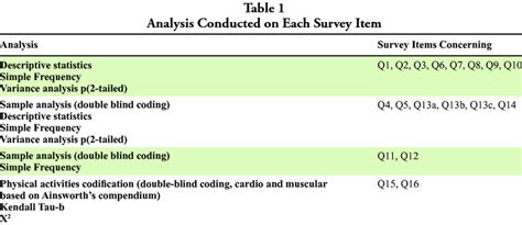 Mean The Pap Amount For Each Response Option Download Scientific Diagram
