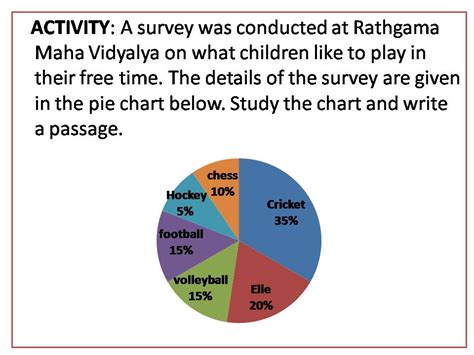 English Model Activities O L Describing Graphs
