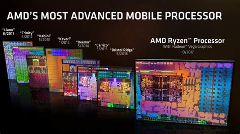 AMD S New Ryzen Mobile APUs Promise Much Higher Performance Better Battery Life Extremetech