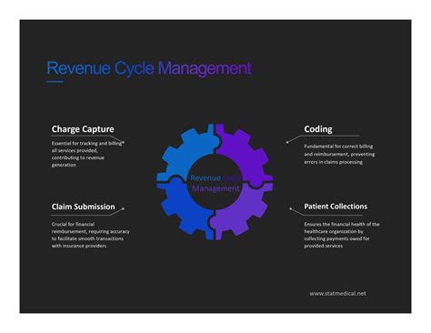 What Does Revenue Cycle Management Mean All About RCM