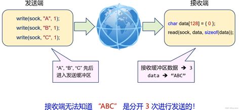 linux 网络开发必学课程（四）应用层协议设计与实现、应用层协议解析模块 网络应用层协议设计 csdn博客
