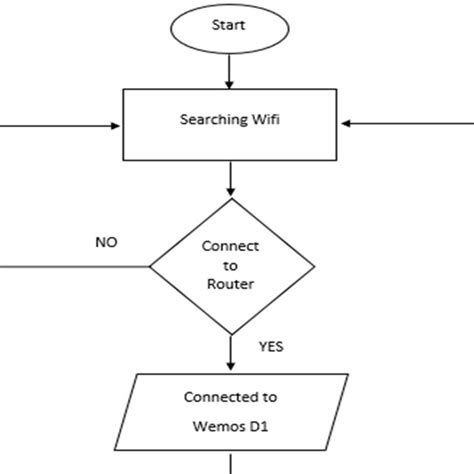 Pdf Smart Automation Aquaponics Monitoring System
