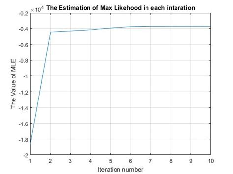 Github Q Gmm Gaussianmixturemodel Matlab This Routine Is