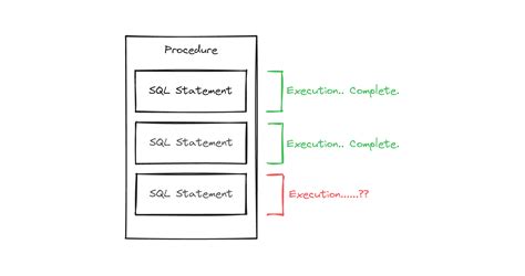 Oracle Optimizer 관점에서 알아보는 Hash Join의 Sql 성능 저하 원인