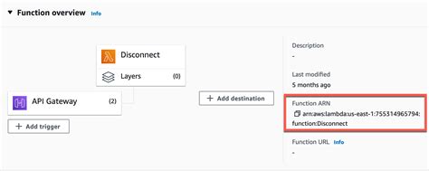What Is An Aws Arn And Why Is It Important