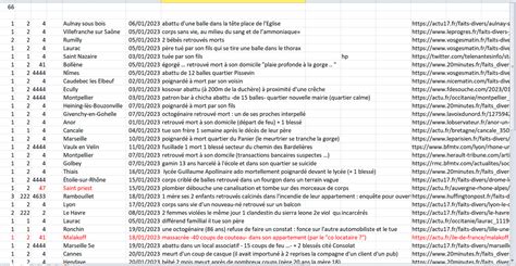 CartoFaitsDivers on Twitter c était début du mois ça déjà ien