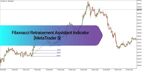 Fibonacci Retracement Assistant Indicator Mt5 Free Download Trading Indicator For Metatrader 5