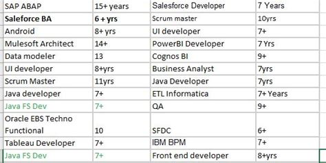 minisha munjeti on linkedin hotlist c2crequirements benchsales c2c benchsalesrecruiters…