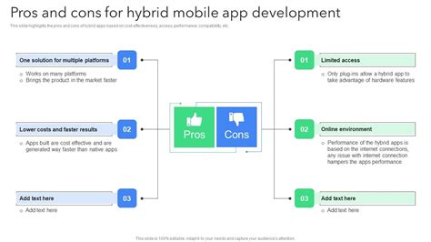 Creating Mobile Application For Android Pros And Cons For Hybrid Mobile App