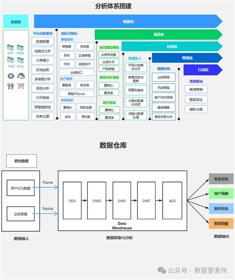 【专业推荐｜收藏必备】最全数据架构体系图谱重磅汇总！数据架构图 Csdn博客