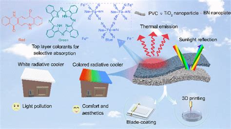 Colored Polymeric Films With A Bilayer Porous Design For Efficient Subambient Radiative Cooling