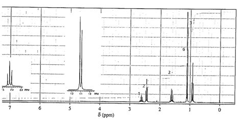 Solved Determine The Identity Of Each Molecule Given The Chegg