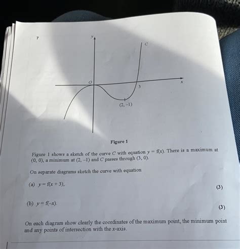 Solved Figure Figure Shows A Sketch Of The Curve C With Equation Y F X There Is A