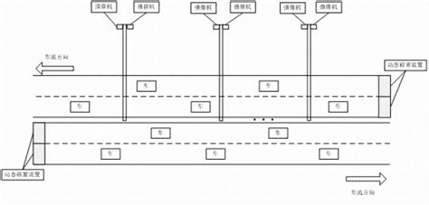 Long Span Bridge Vehicle Dynamic Load Distribution Detection Method