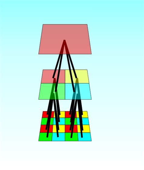 [tree Data Structure] Quadtree Octree