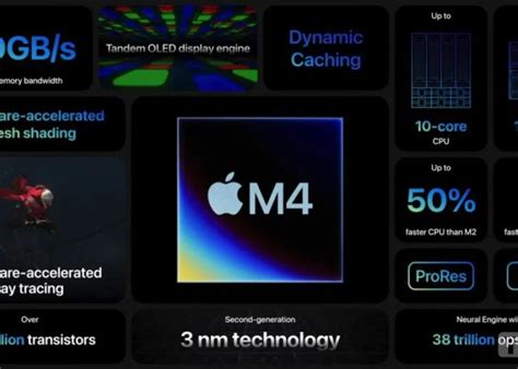 M4 晶片碾壓 Ai Pc？新 Ipad Pro 打響蘋果 Ai 時代「第一槍」 動區動趨 最具影響力的區塊鏈新聞媒體