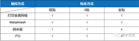 【通知】触宇第二代电容控制方案xtb系列全面退市！ 中大尺寸投射式电容触控膜｜触控方案提供商