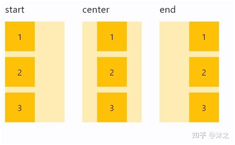 Python跨平台gui Flet教程:列 Column 知乎 Python跨平台gui Flet教程:列 Column 知乎