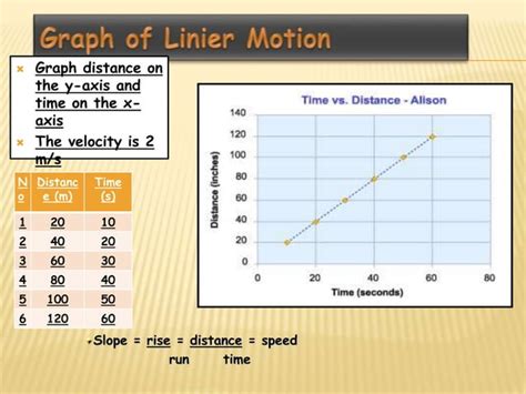 Motion Distance Displacement Speed And Velocity PPTX Physics Science