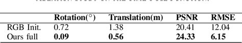 Table Iv From Self Aligning Depth Regularized Radiance Fields For