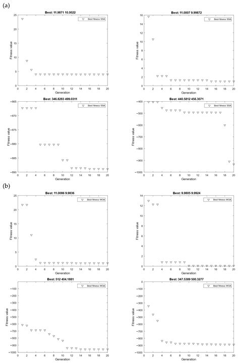Applied Sciences Free Full Text Modification Of Genetic Algorithm Based On Extinction Events