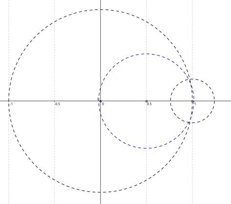 Complex Analysis Meromorphic Function With A Pole Of Modulus R Has