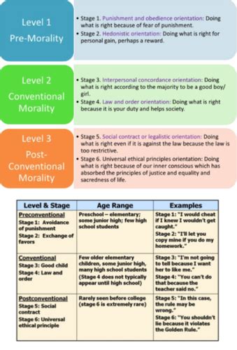 Psychological Explanations For Offender Behaviour Forensics Flashcards