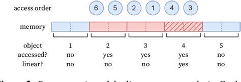 Figure From Reconstructing Bounding Volume Hierarchies From Memory