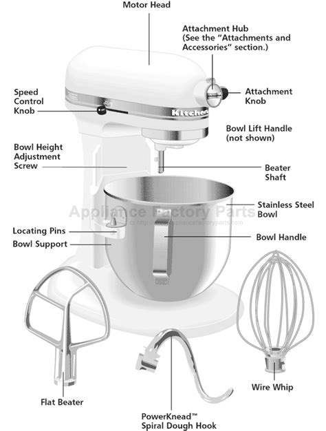 Kitchenaid Stand Up Mixer Parts Wow Blog