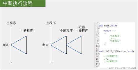 外部中断 5 1对射式红外传感器计次红外对射传感器 Csdn Csdn博客