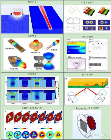 Comsol