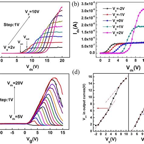 The Energy Band Diagram Of Mgznoznomgznosi Structure A