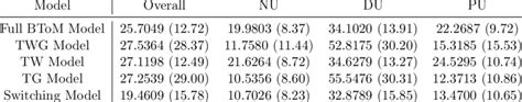 Average Negative Log Likelihood Values Equivalent To S For The Download Scientific Diagram