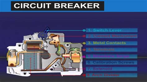 A Visual Guide To Circuit Breaker Wiring Diagrams