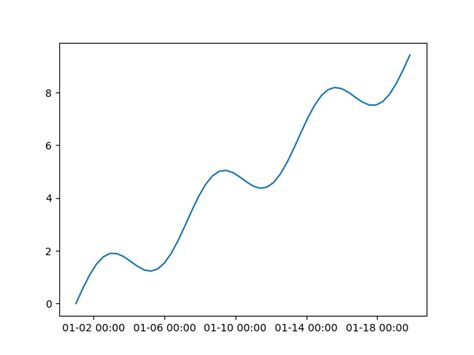 Examples Nc Time Axis Documentation