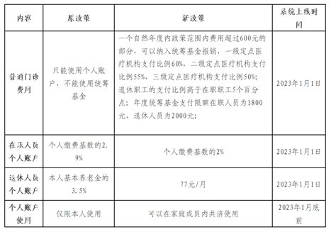 江西职工医保有变：普通门诊费用超600元部分可纳入统筹基金报销人员比例职工基本