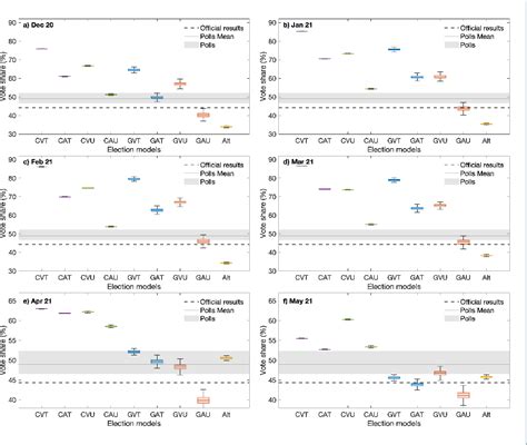 design and analysis of tweet based election models for the 2021 mexican